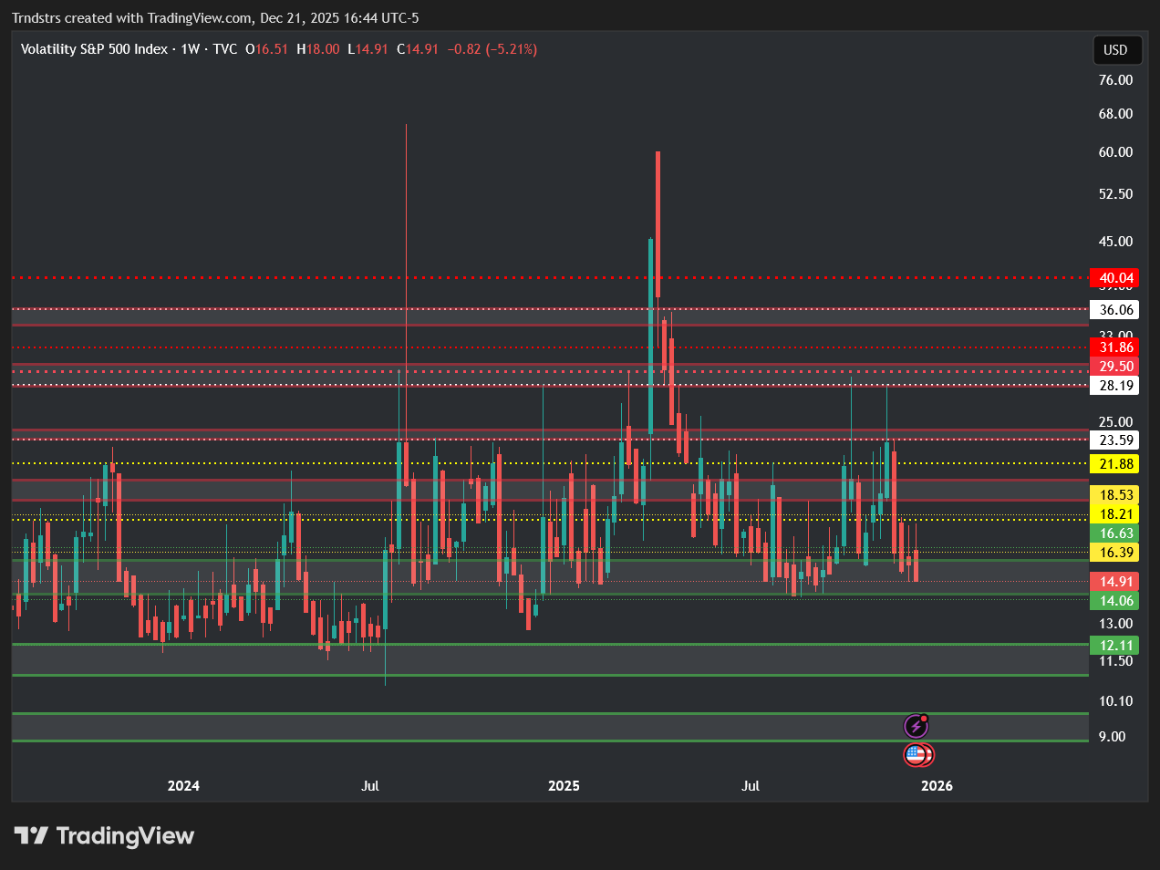 Weekly Watchlist | Volatile Stocks to Buy Today, Profit Tomorrow